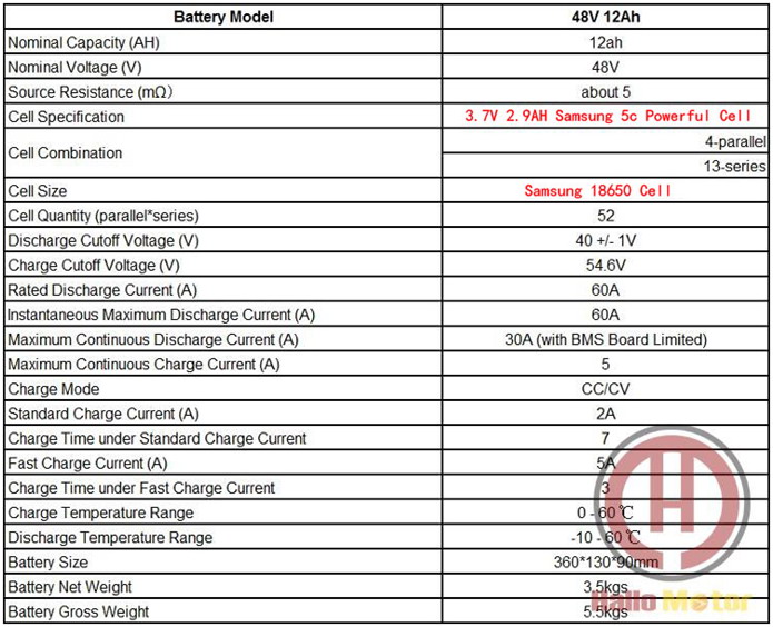 Wing eBikes Battery Instructions 2015 | WiNg eBikes